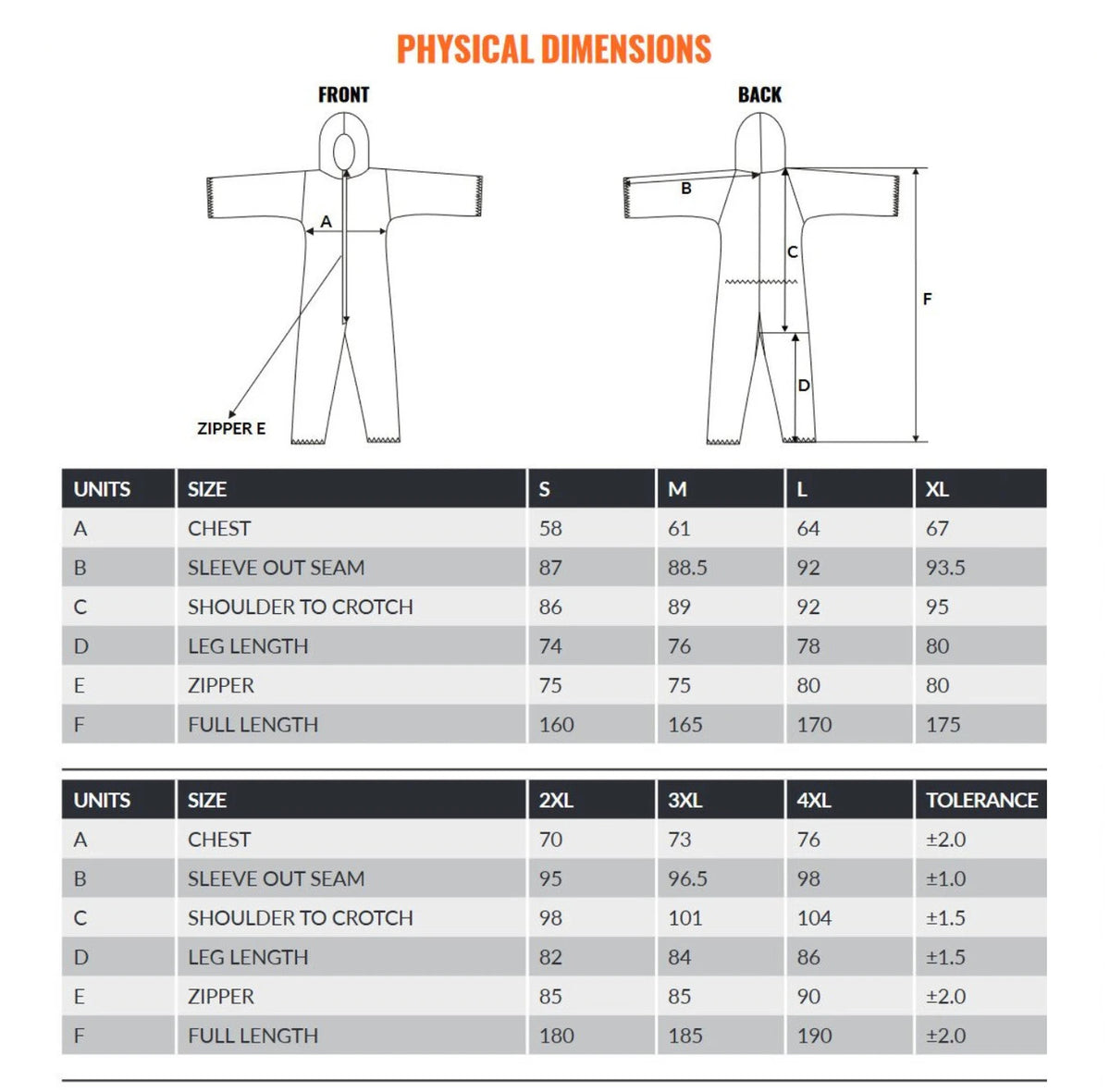 Seam Sealed Coveralls (5 pack) - Dangerous Goods PPE – 123TrainingSolutions